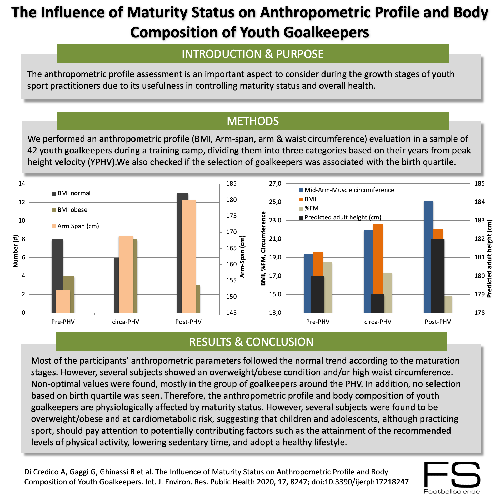 The Influence of Maturity Status on Anthropometric Profile and Body ...