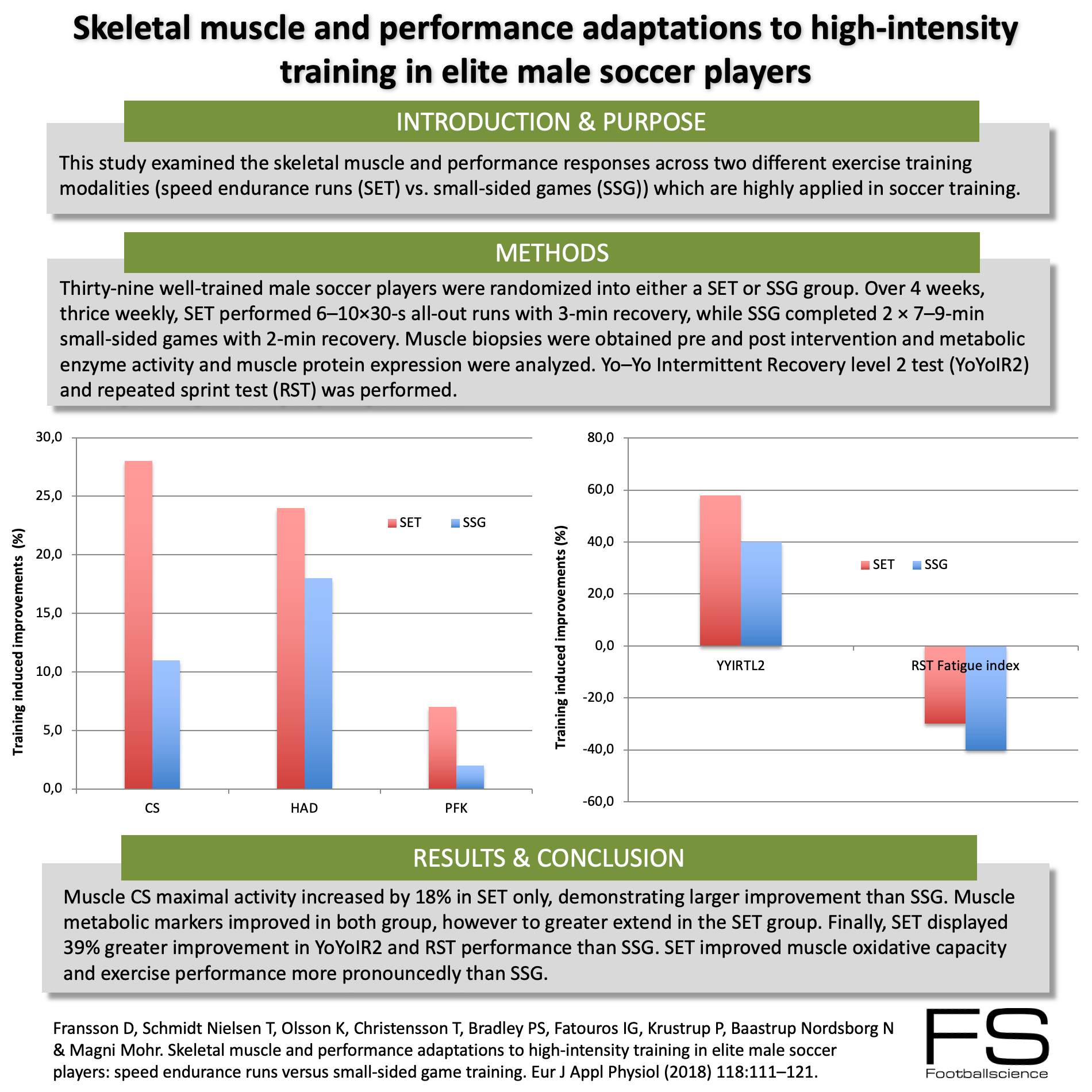 Skeletal muscle and performance adaptations to high-intensity training ...