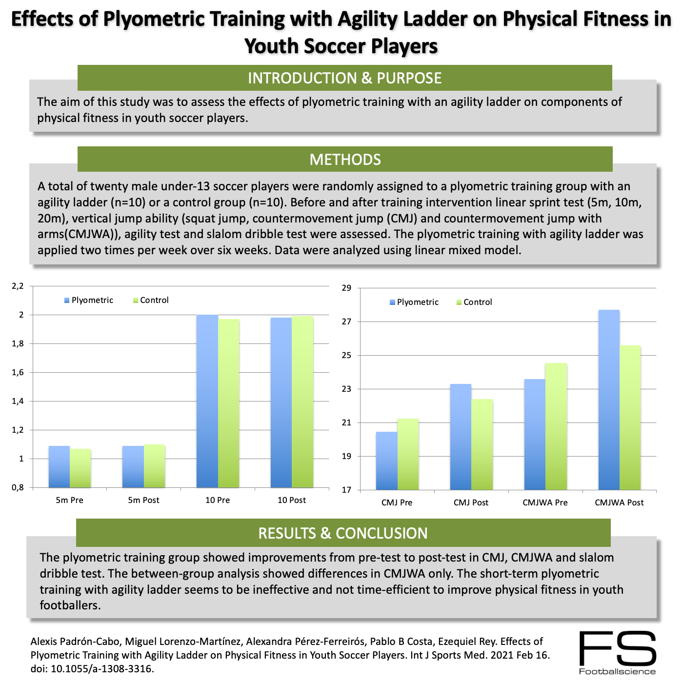 Effects of Plyometric Training with Agility Ladder on Physical Fitness ...
