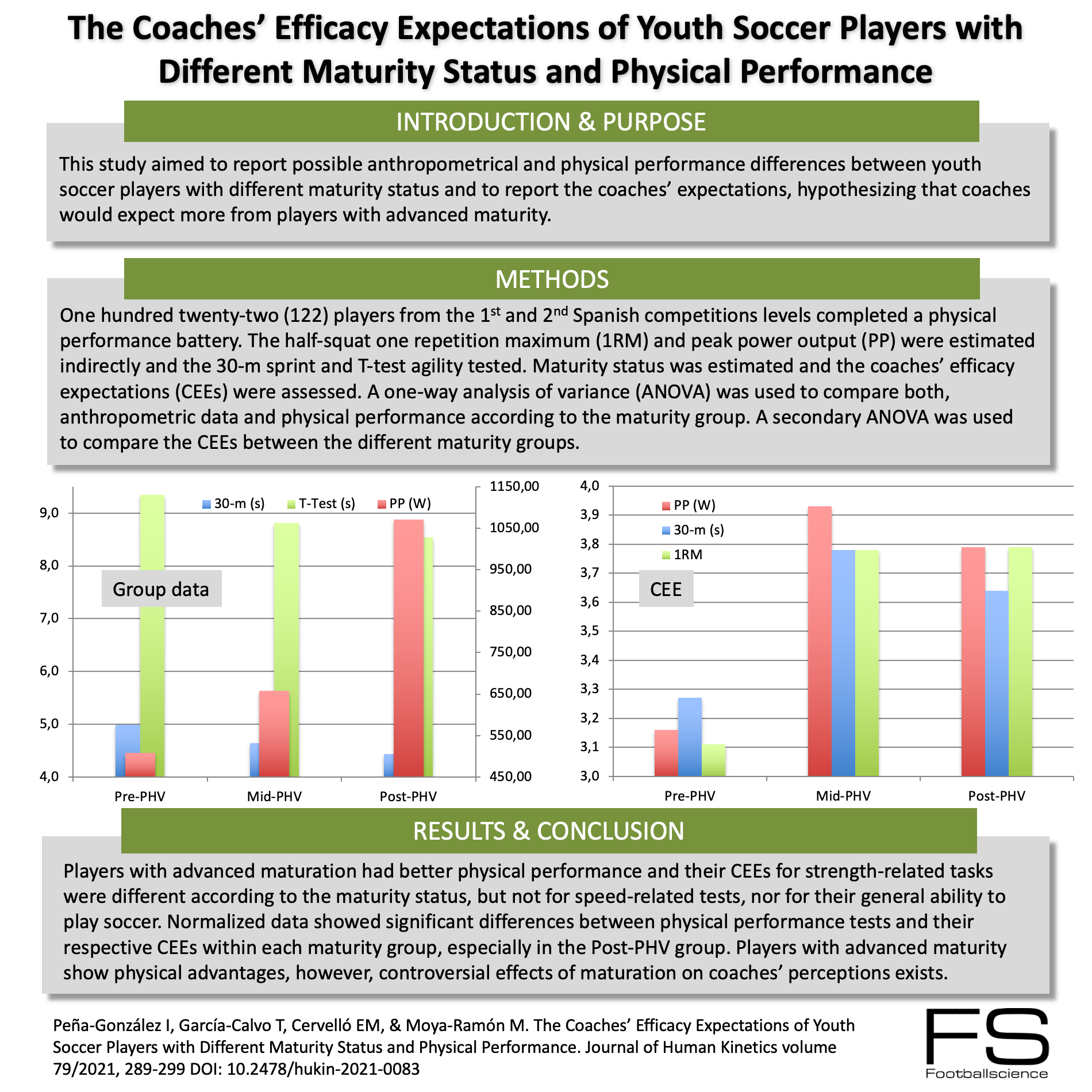 The Coaches’ Efficacy Expectations of Youth Soccer Players with ...