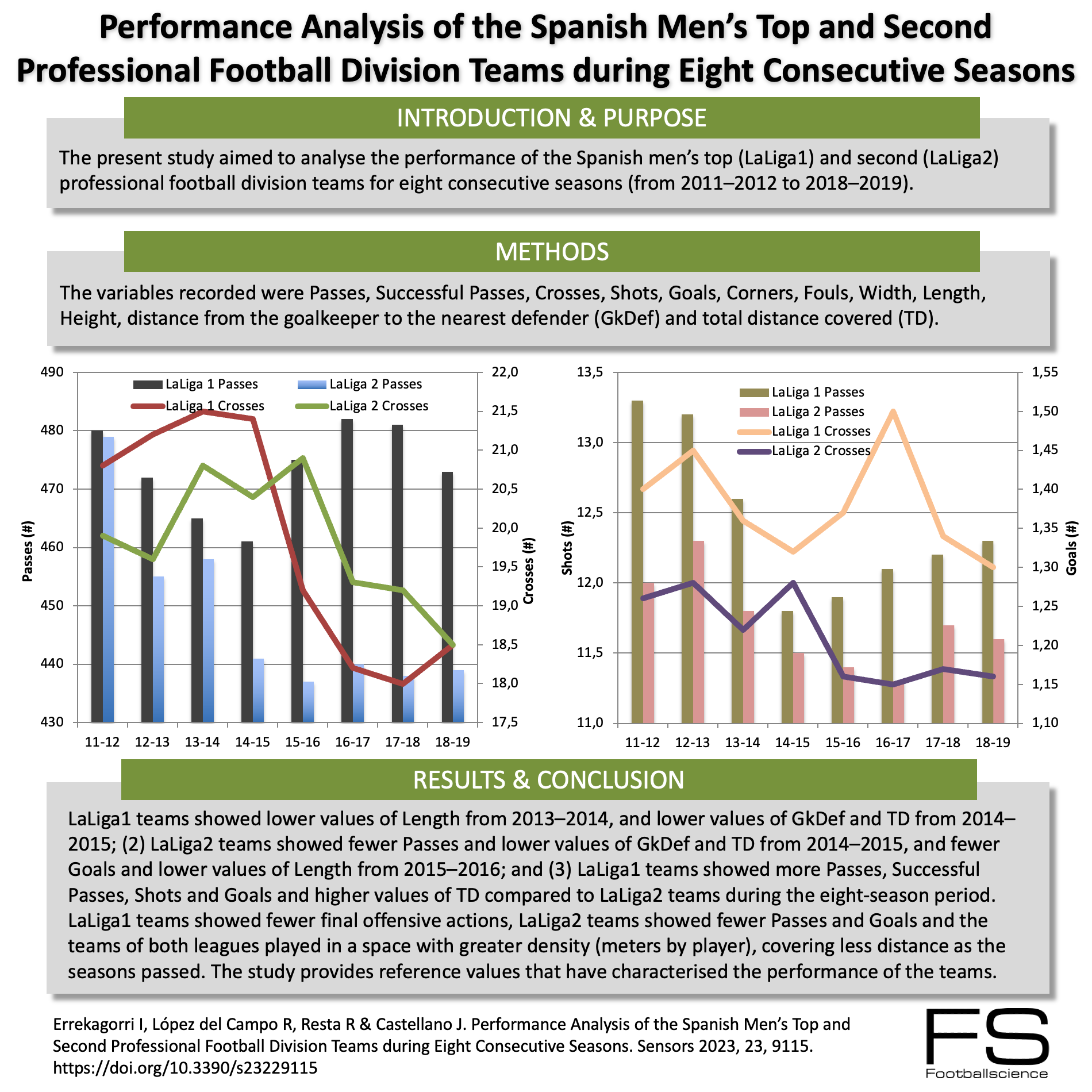 Performance Analysis of the Spanish Men’s Top and Second Professional ...