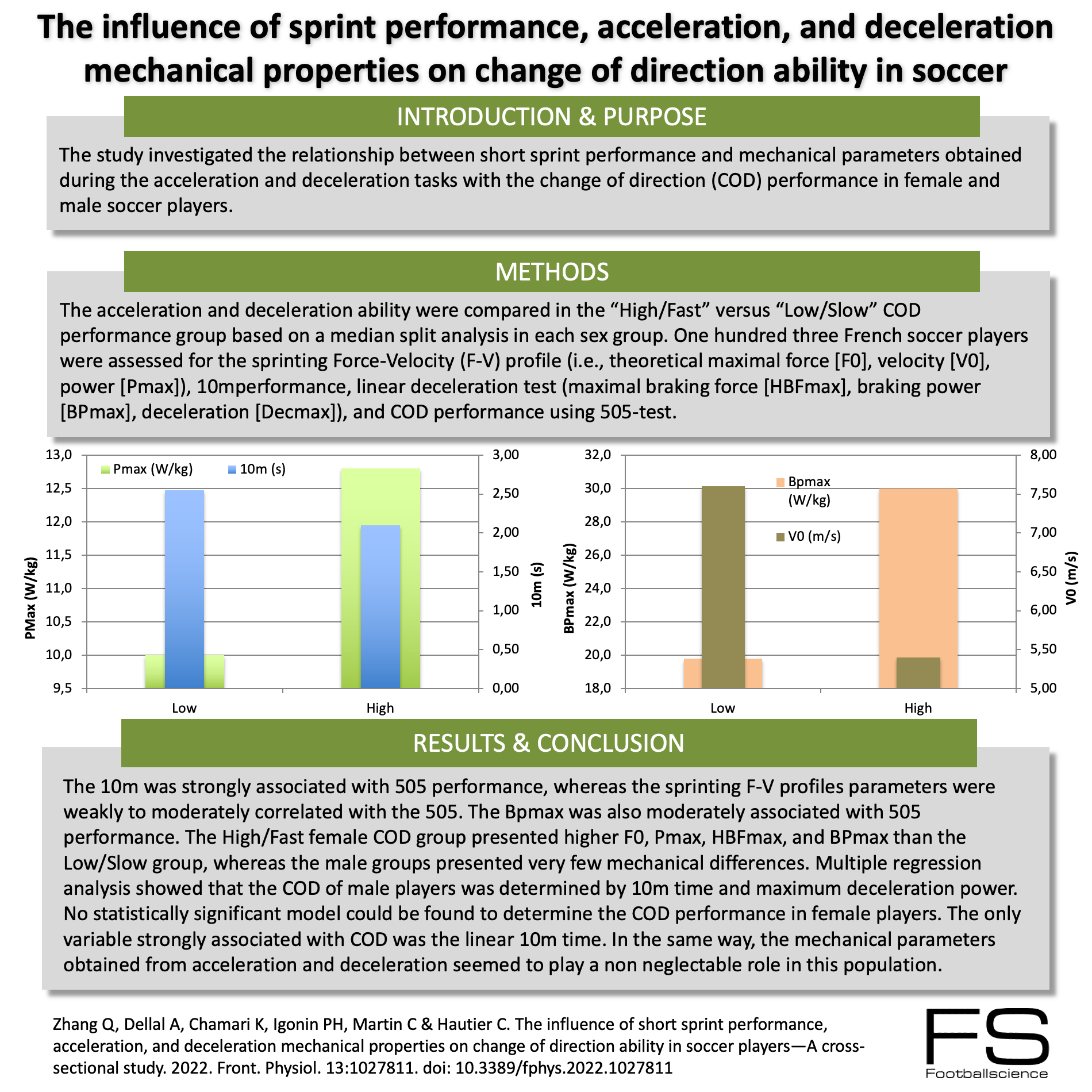 The influence of sprint performance, acceleration, and deceleration ...