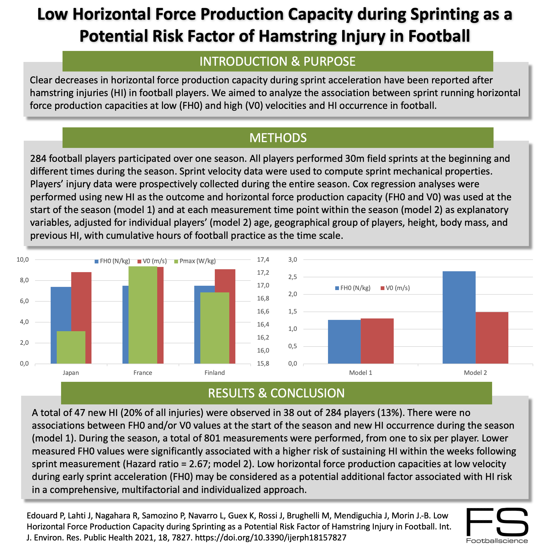 Low Horizontal Force Production Capacity during Sprinting as a ...