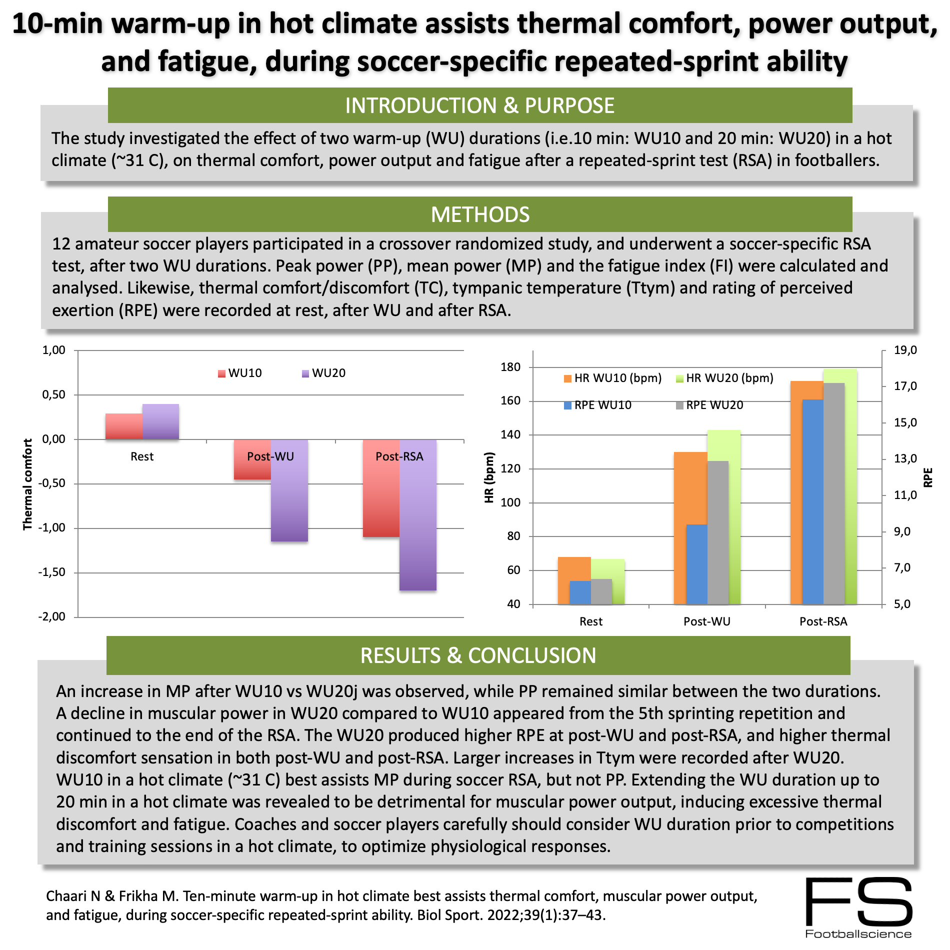10-min warm-up in hot climate assists thermal comfort, power output ...