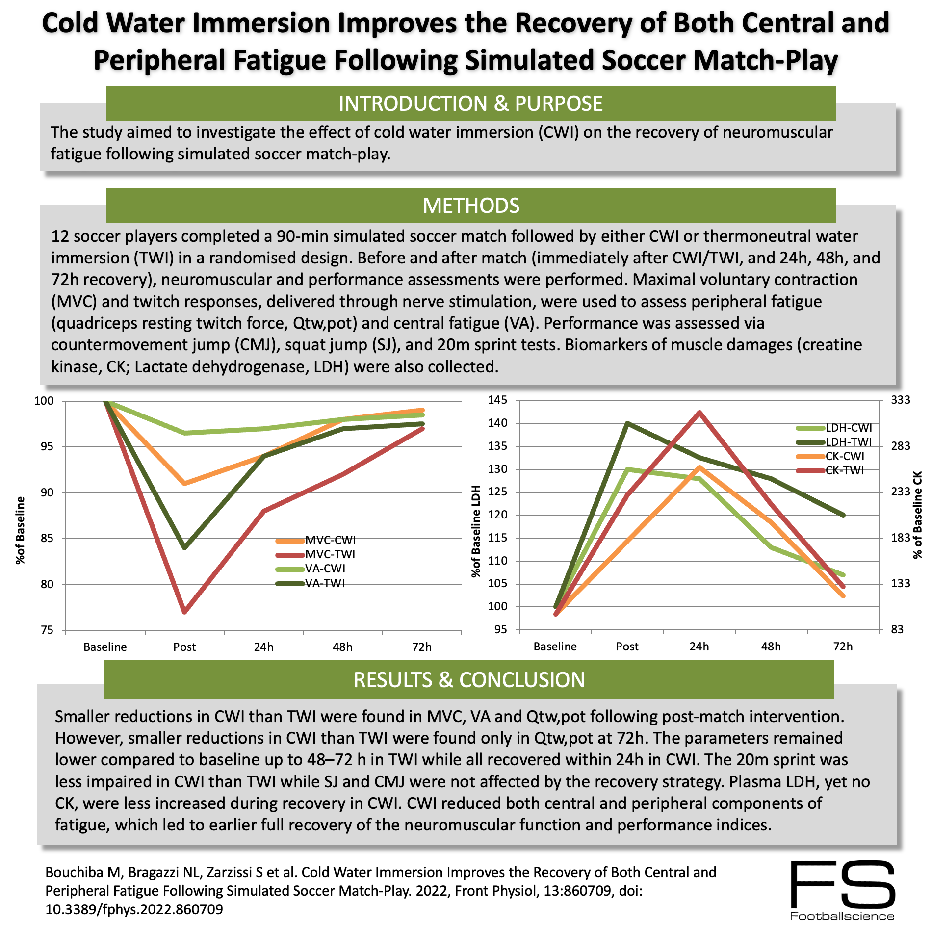 Cold Water Immersion Improves the Recovery of Both Central and ...