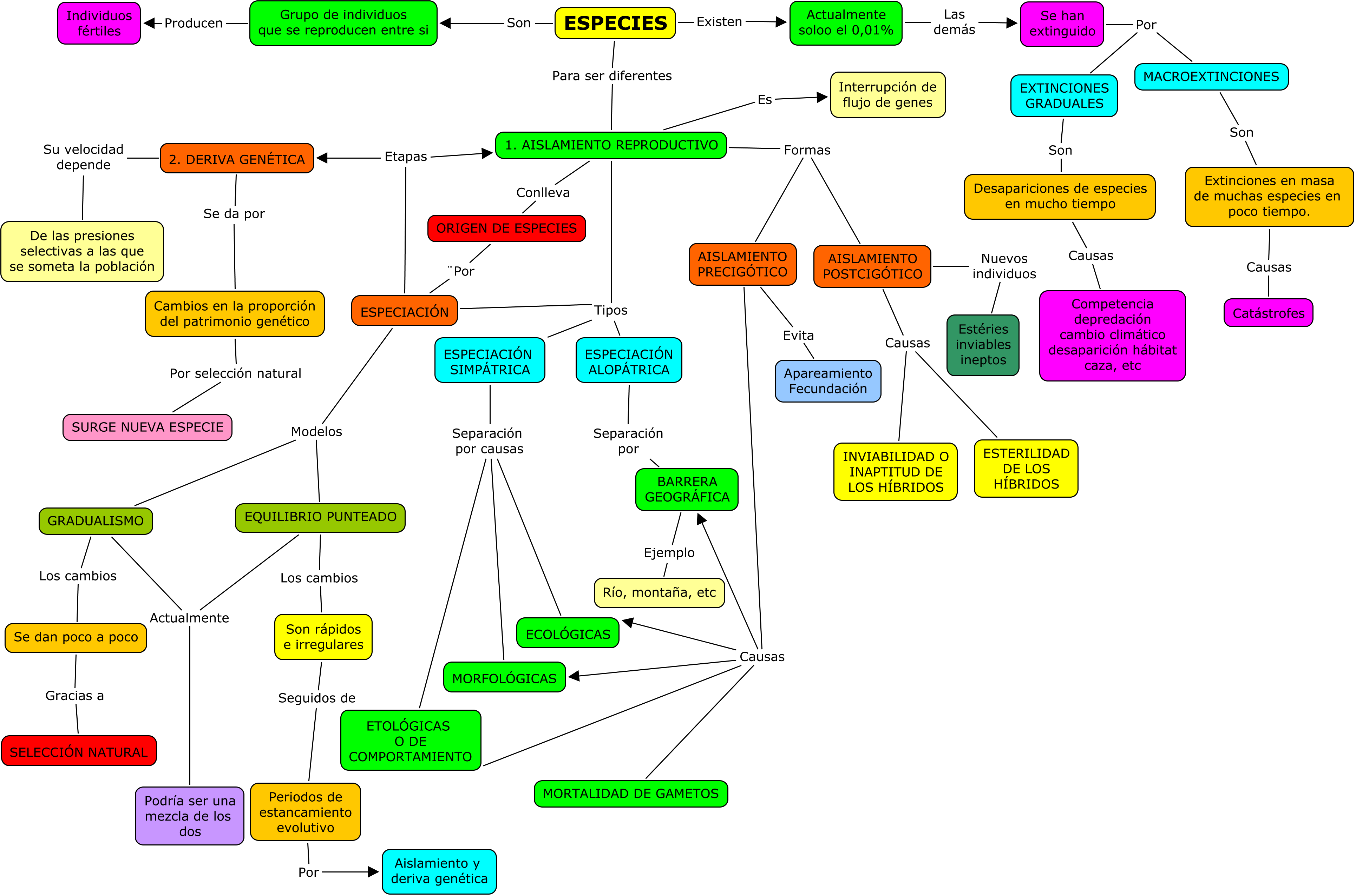 ORIGEN DE LA VIDA Y EVOLUCIÓN - Página web de naturalesyolyagustin
