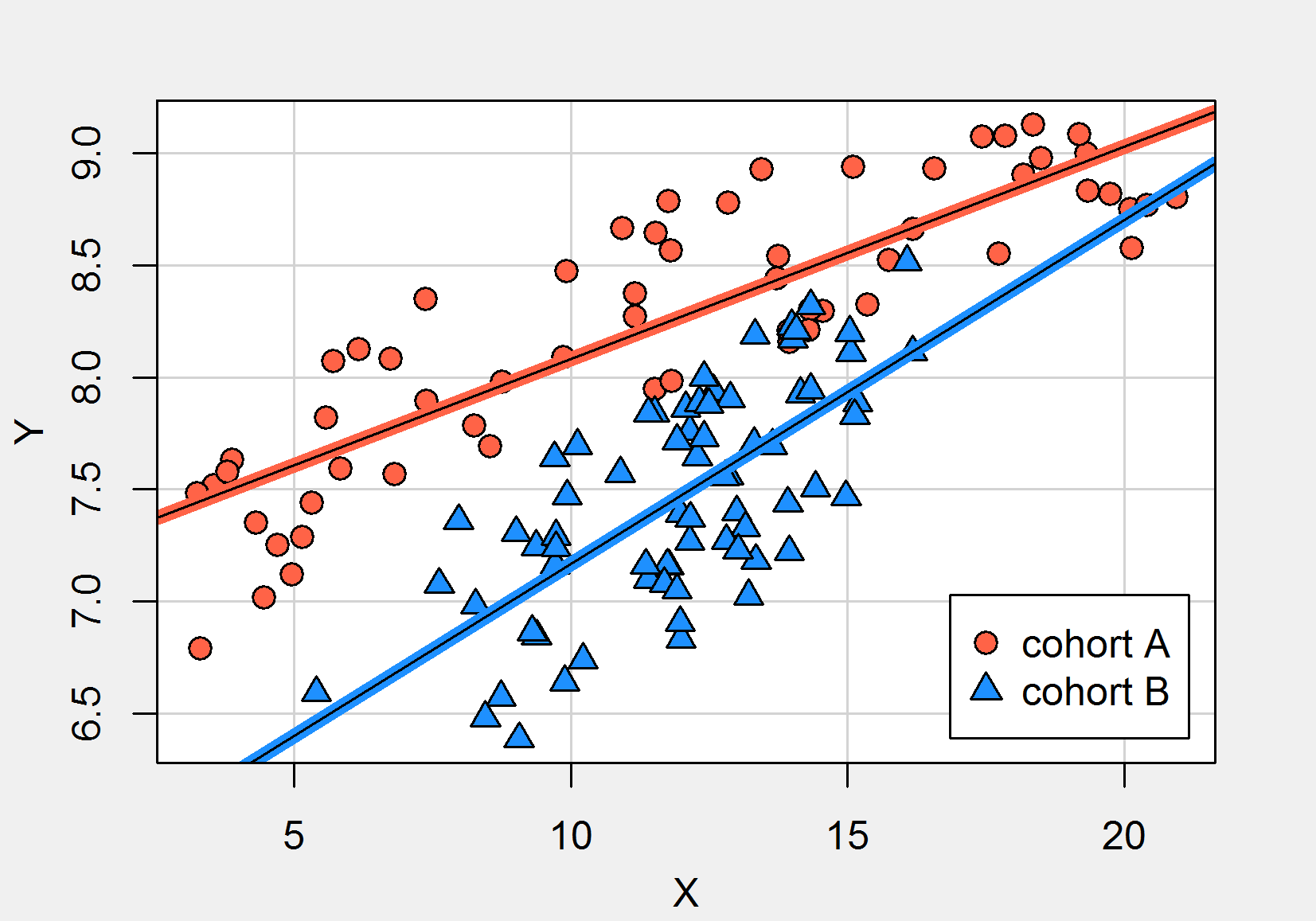 Stata vs. R: Graphiken - Datenanalyse mit R, STATA & SPSS