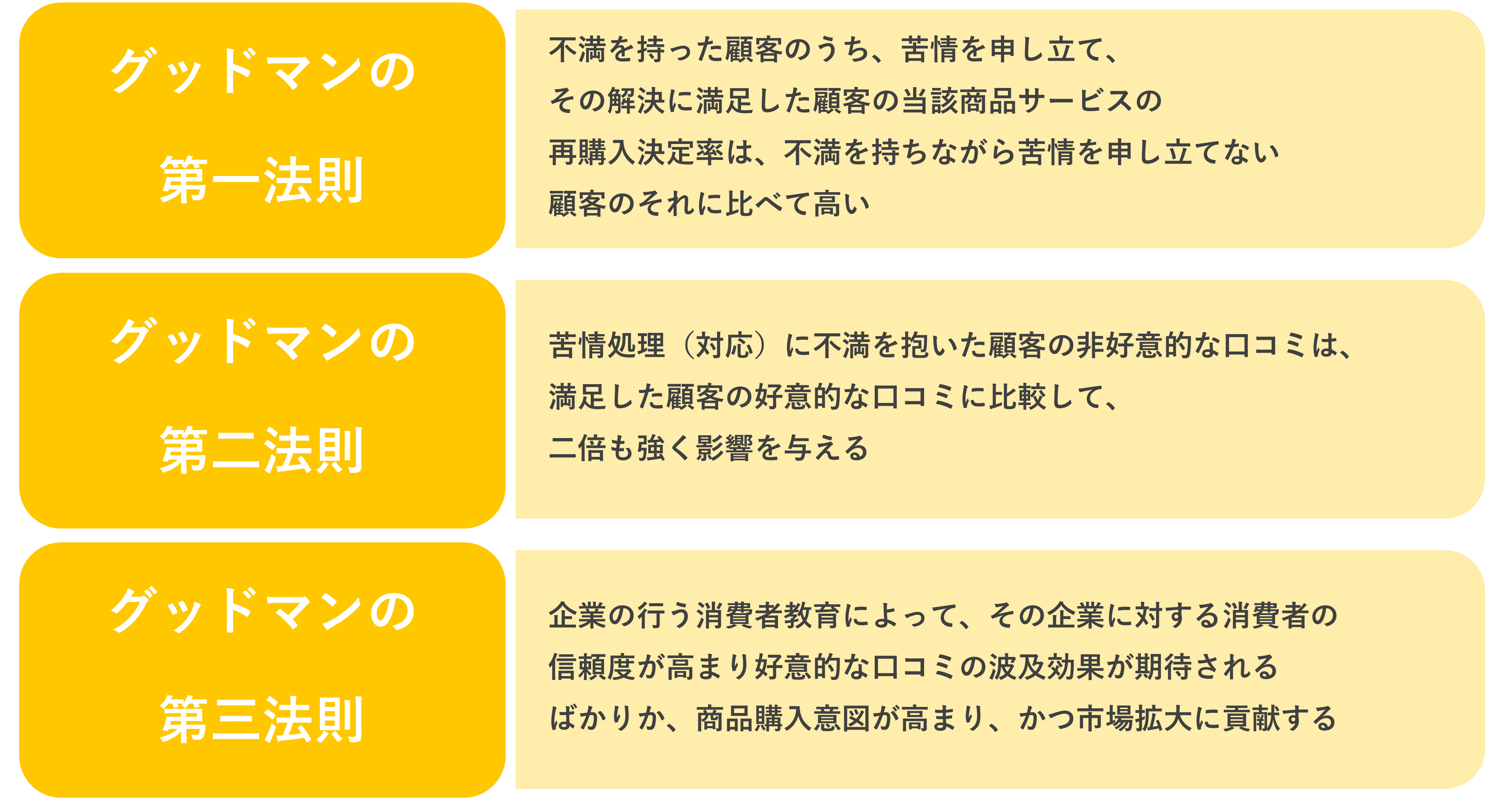 グッドマンの法則とは？口コミ・レビュー・VOCの活用事例でわかりやすく解説 – 【ReviCo】公式ブログ ECサイト レビュー活用 | ReviCo レビコ