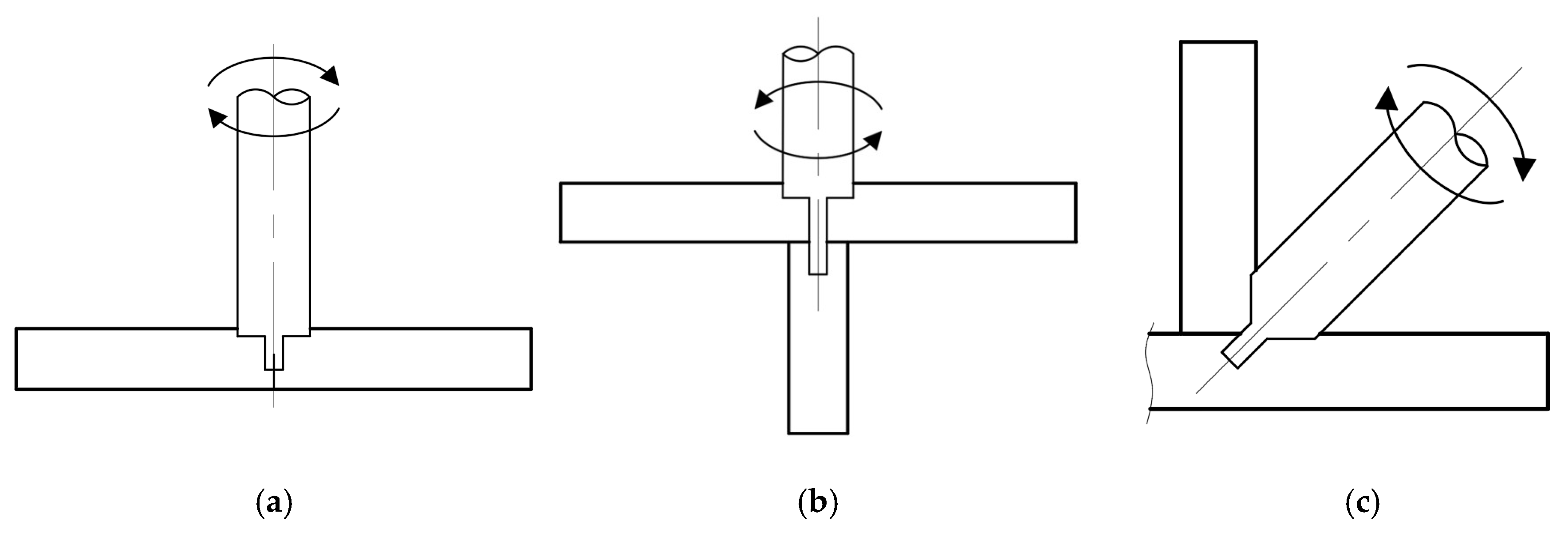 KITECH: Kehlnaht-Rührreibschweißen - AluStir - Stephan Kallee