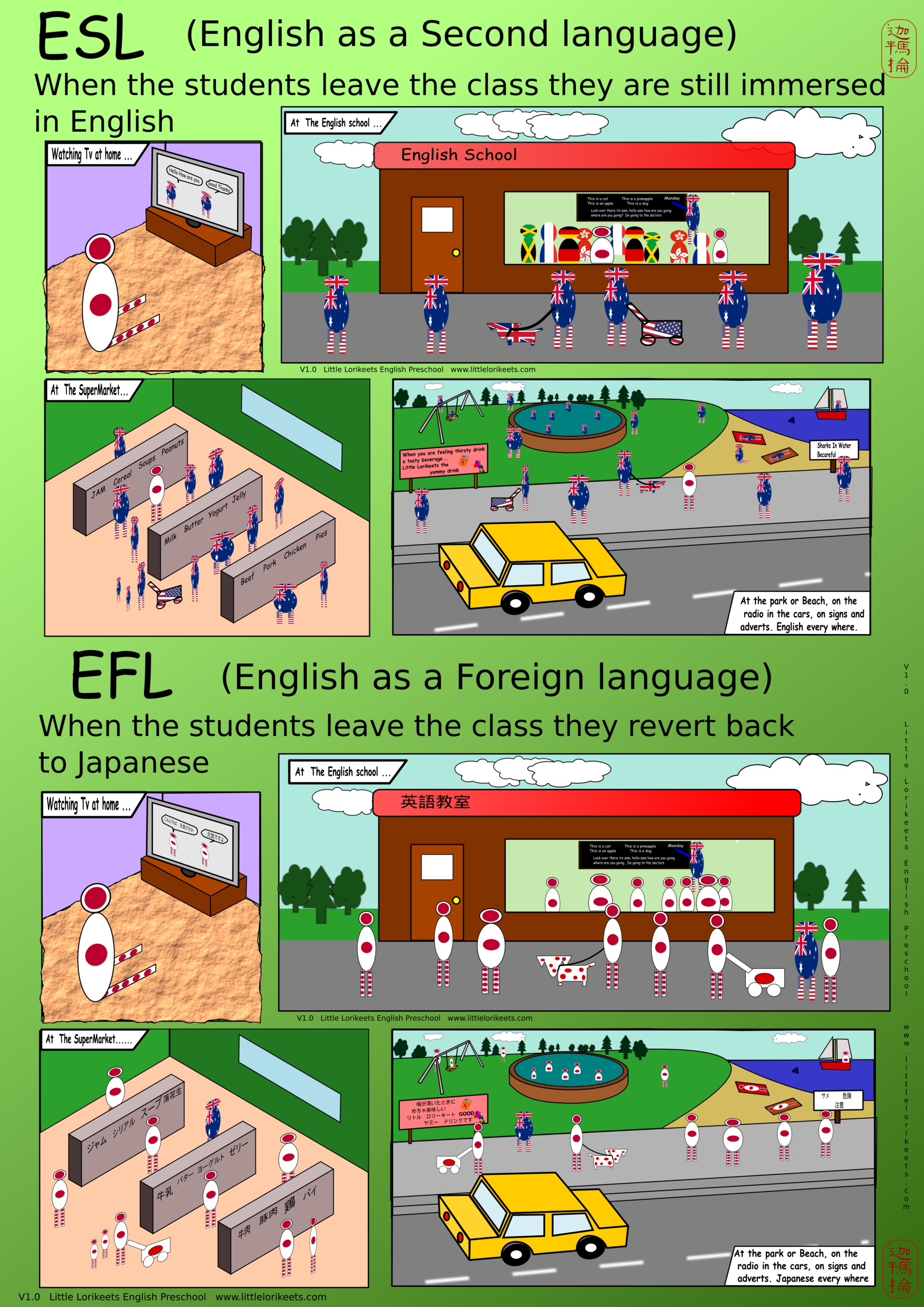 ESL vs EFL - Little Lorikeets International Kindergarten
