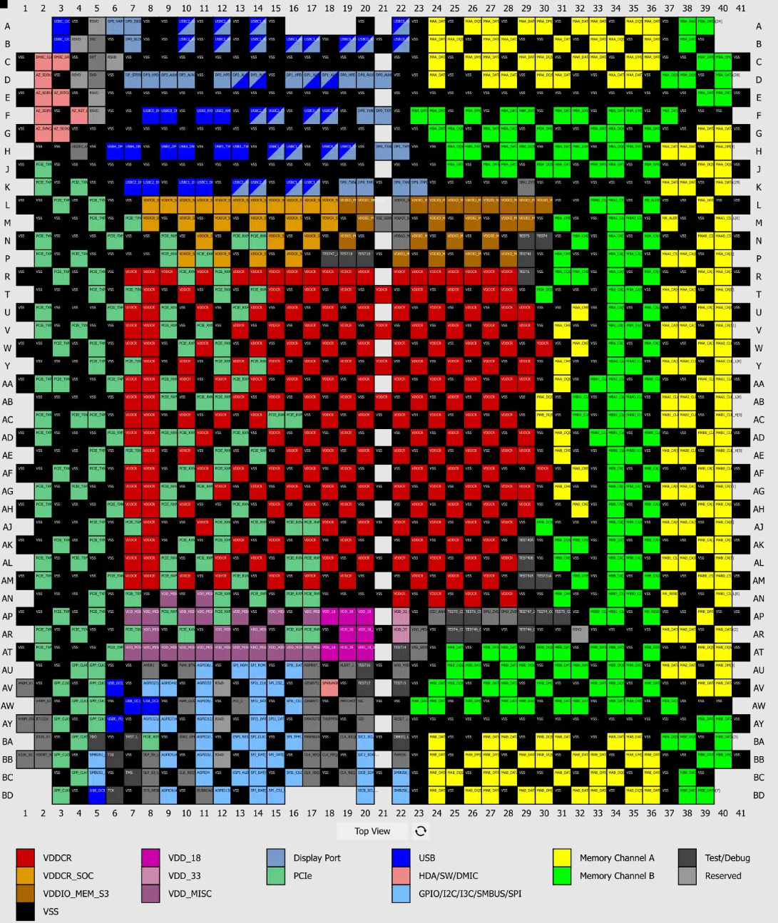 AMD Socket AM5 Pinout / PINMAP - PDF Download