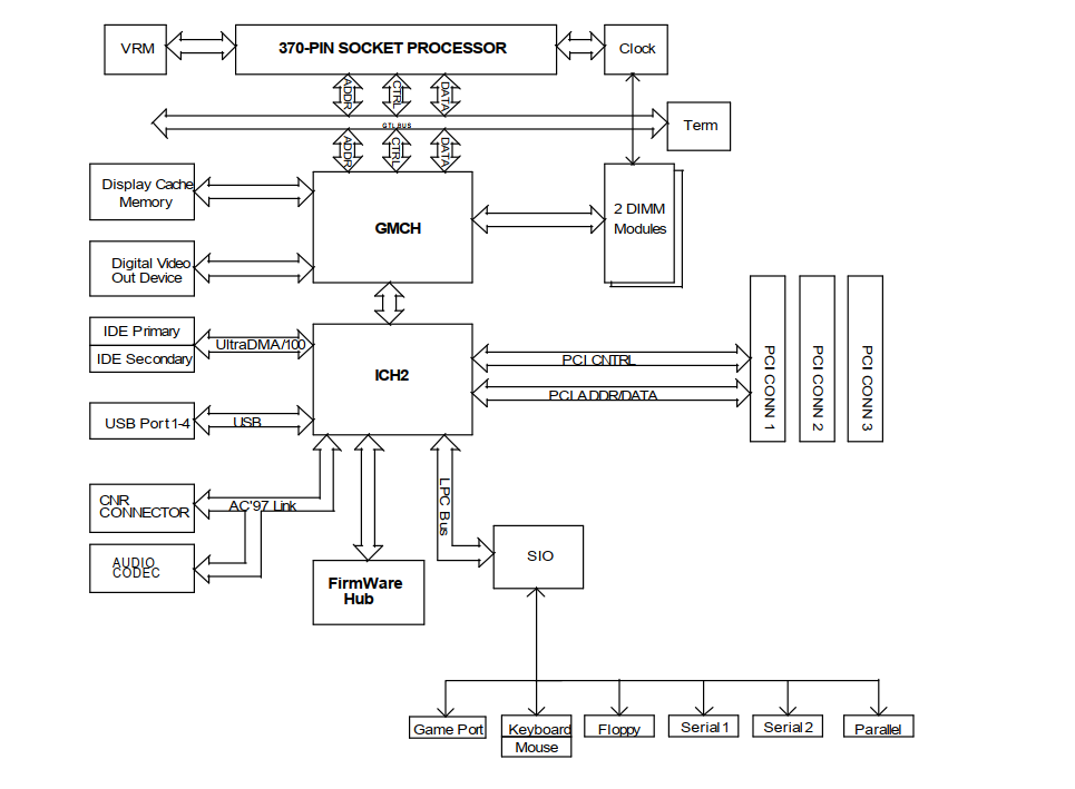 Intel Service Manuals, Schematic Diagram - PDF Download