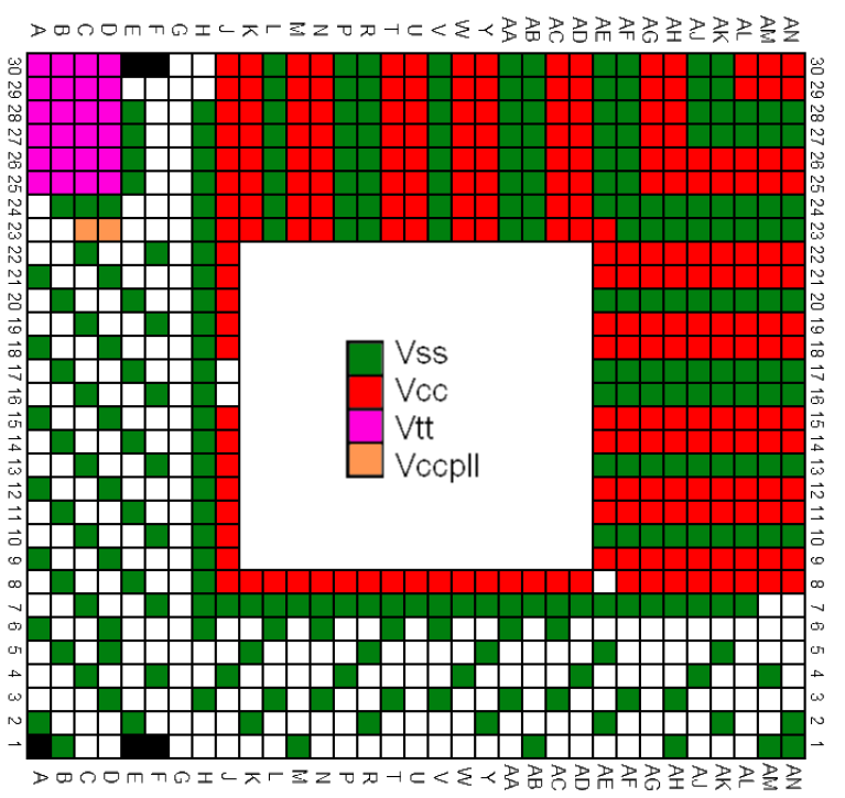 Pinout of processor sockets LGA 775, 1150, 1151, 1156, 1155, 1366, 2011 ...