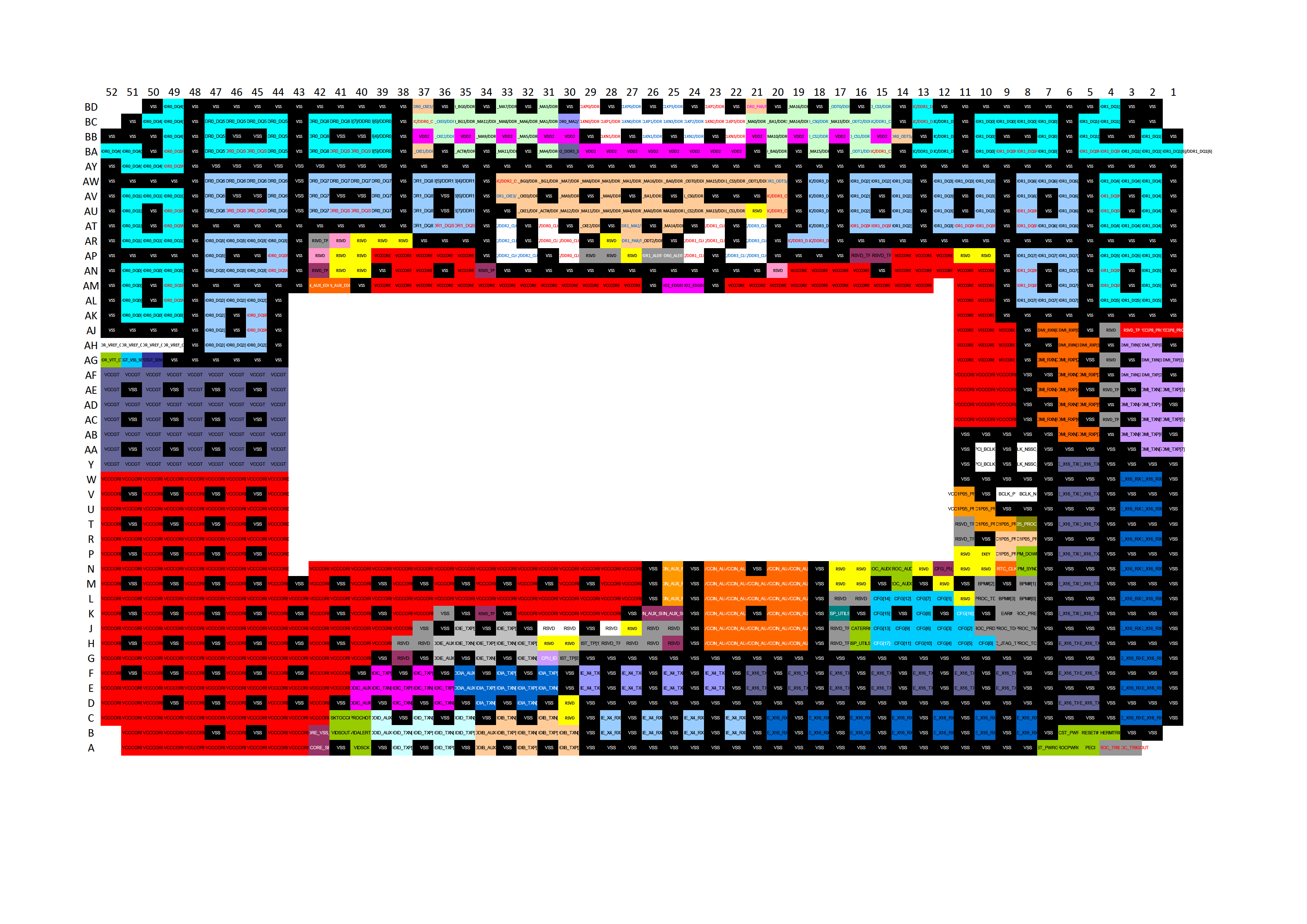 Lga S1700 Cpu Socket Pinout Schematic Diagram