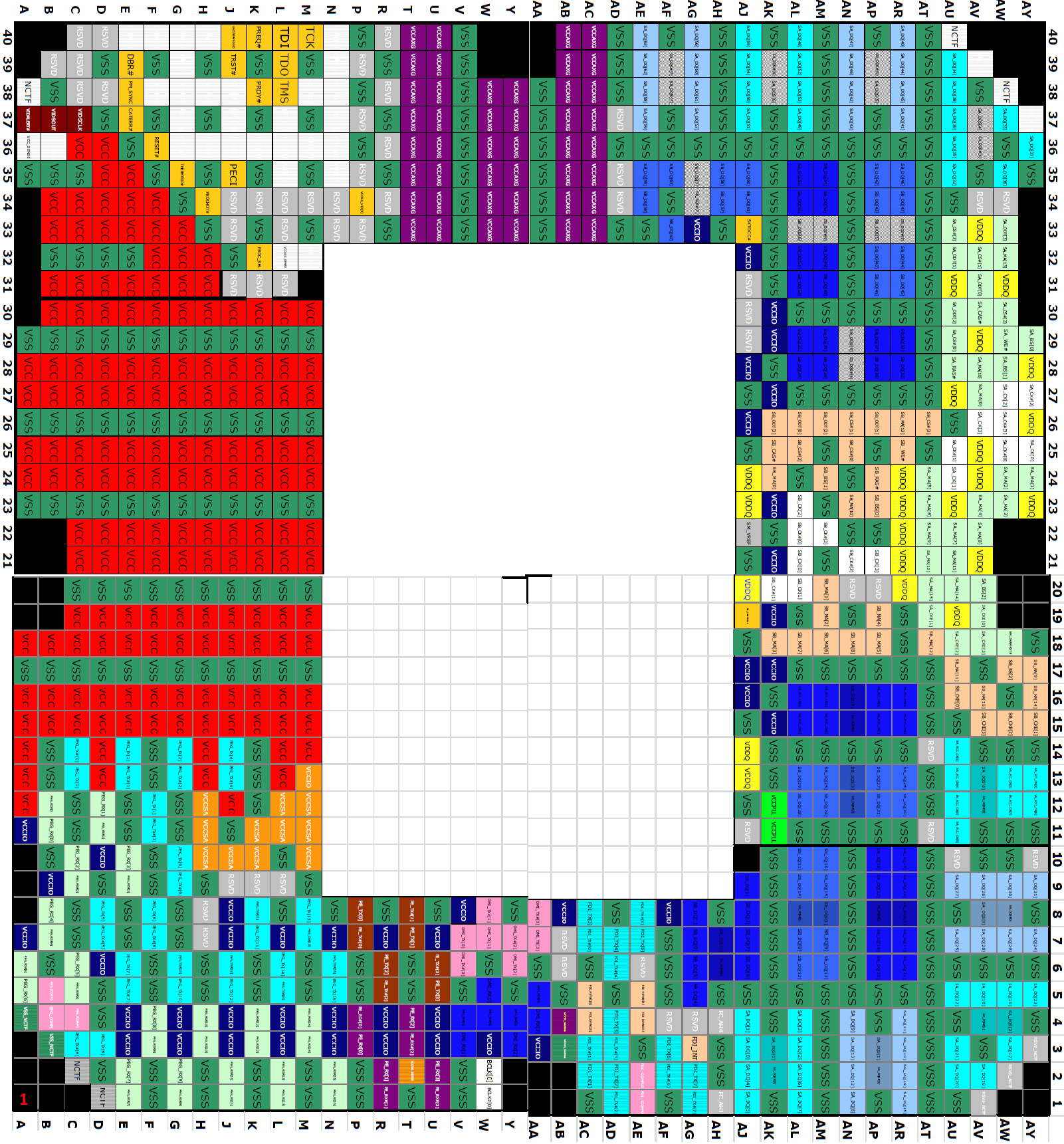 Pinout of processor sockets LGA 775, 1150, 1151, 1156, 1155, 1366, 2011 ...