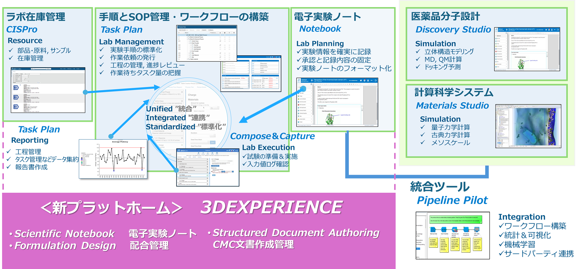 ラボ管理DXソリューション_BIOVIA One Lab - WaveFront(ウェーブフロント)Sales