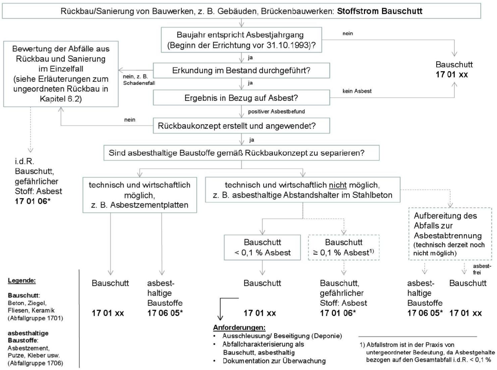 Die neue LAGA M 23 - Fassung 2023 - kompakte Zusammenfassung - www ...