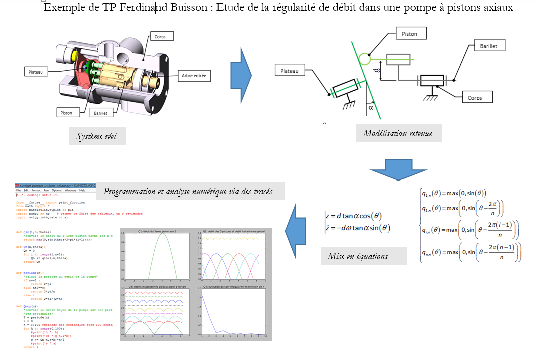 Informatique pour tous en CPGE - Site de nicolaspernot-sii