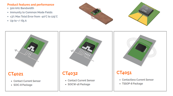 Crocus stellt neue Stromsensoren-Serie CT40xx vor - AEK GmbH