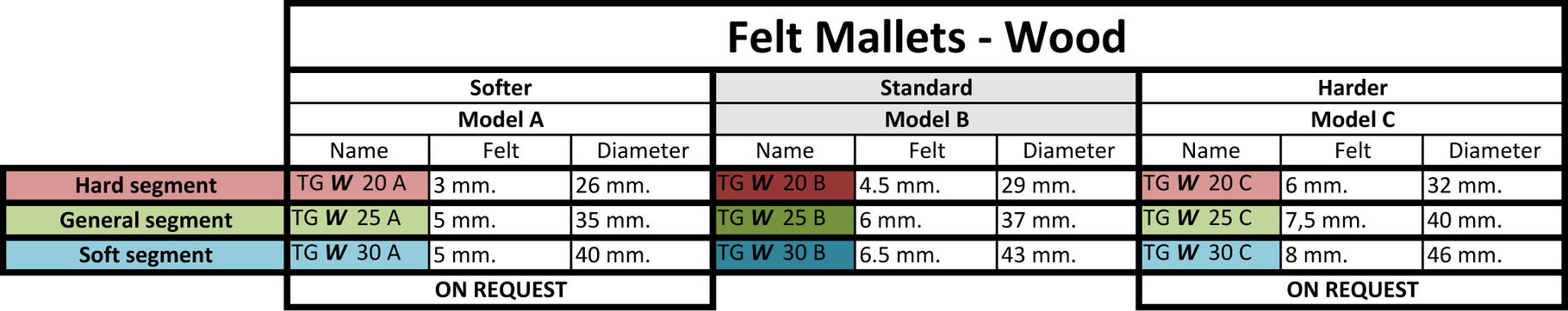 Felt Mallets - Wood - B-sharp Percussion