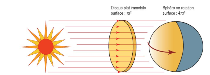 Fusion stellaire et terrestre - Site Ellasciences de Sciences physiques ...
