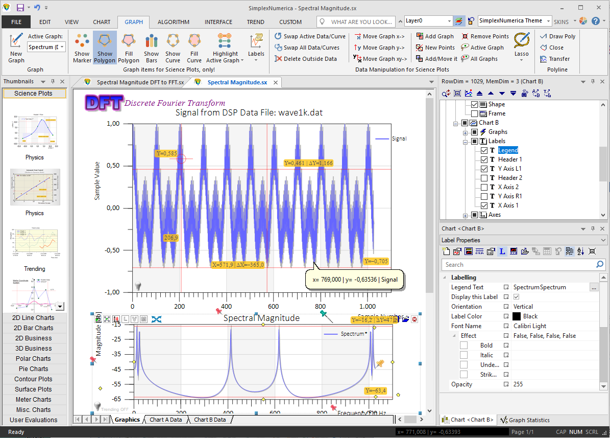 SimplexNumerica Features - SimplexNumerica Data Visualization