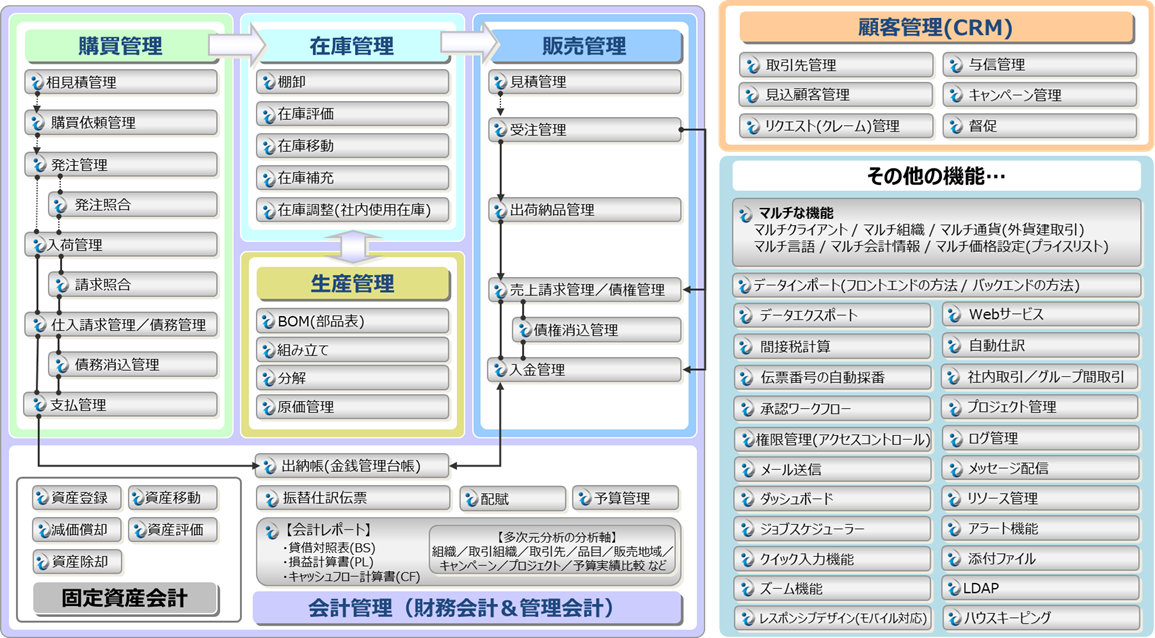 iDempiere Lab（アイデンピエレ ラボ） - OSS ERP Compiere Distribution Lab