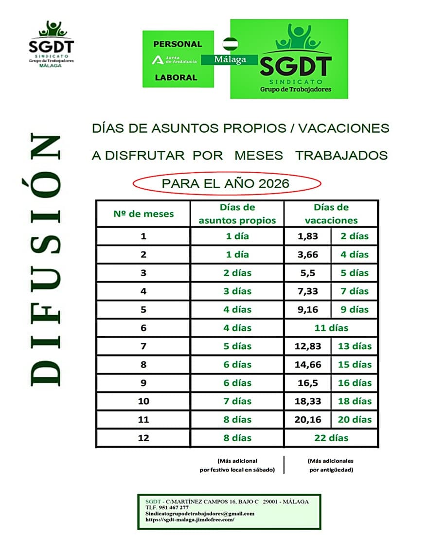 CONCURSO ABIERTO Y PERMANENTE (CAP) 2026 - Página web de SGDT Málaga