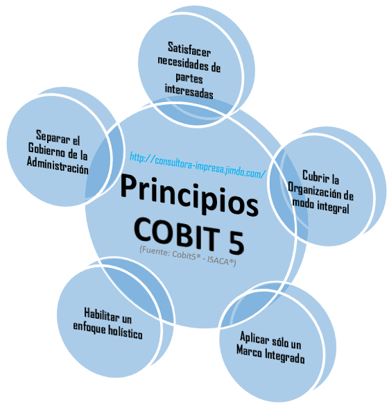 COBIT - Documentamos Sistemas, Software y Procesos Empresariales.