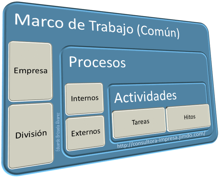 Marcos de Trabajo ("Frameworks") - Documentamos Sistemas, Software y ...