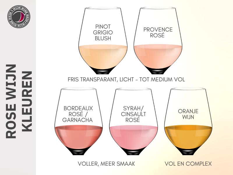 Wijn kleurenkaart - Wat zegt de kleur van wijn? - Wijn Wine Wein