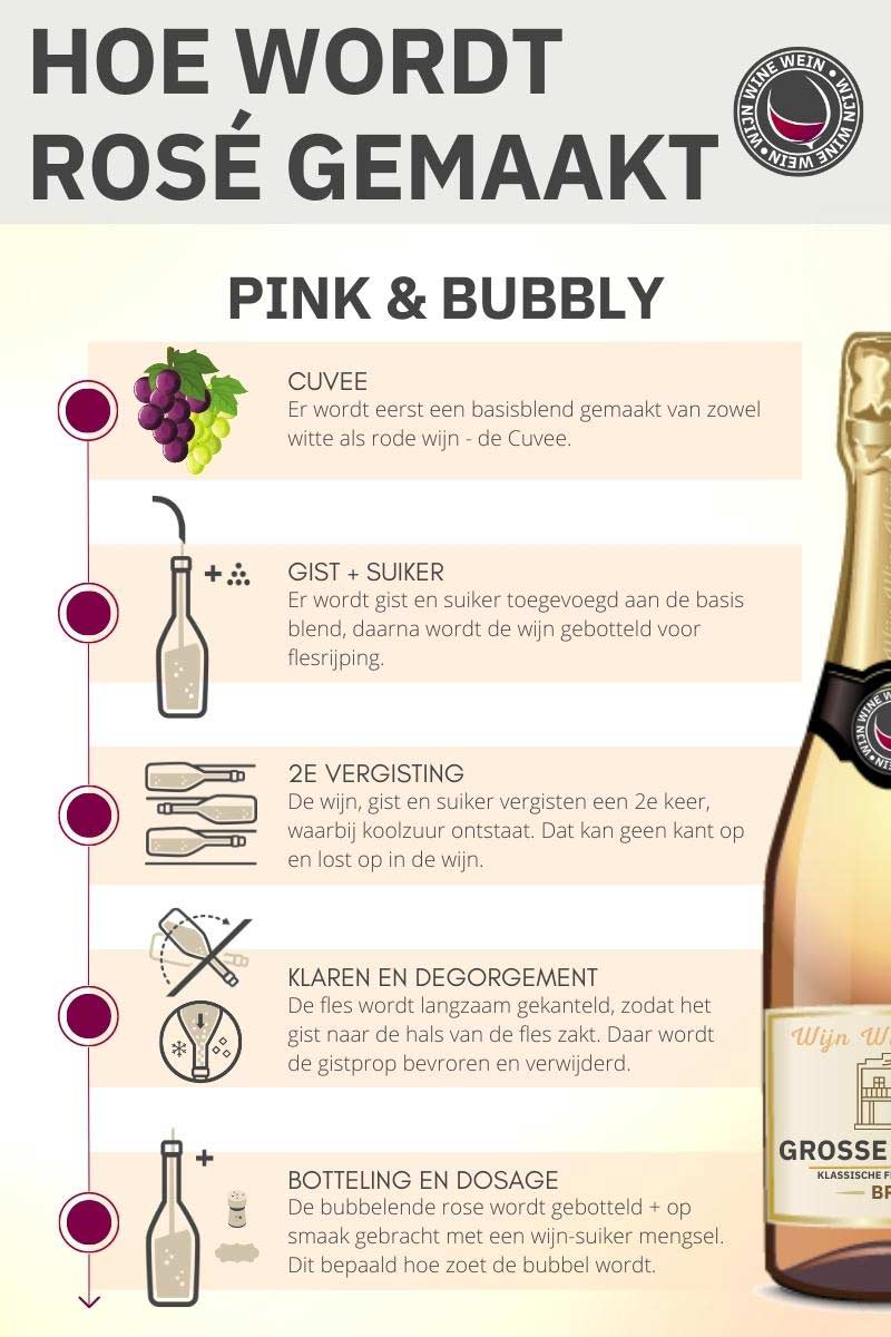 5 x Hoe Wordt Rosé Wijn Gemaakt? - Wijn Wine Wein