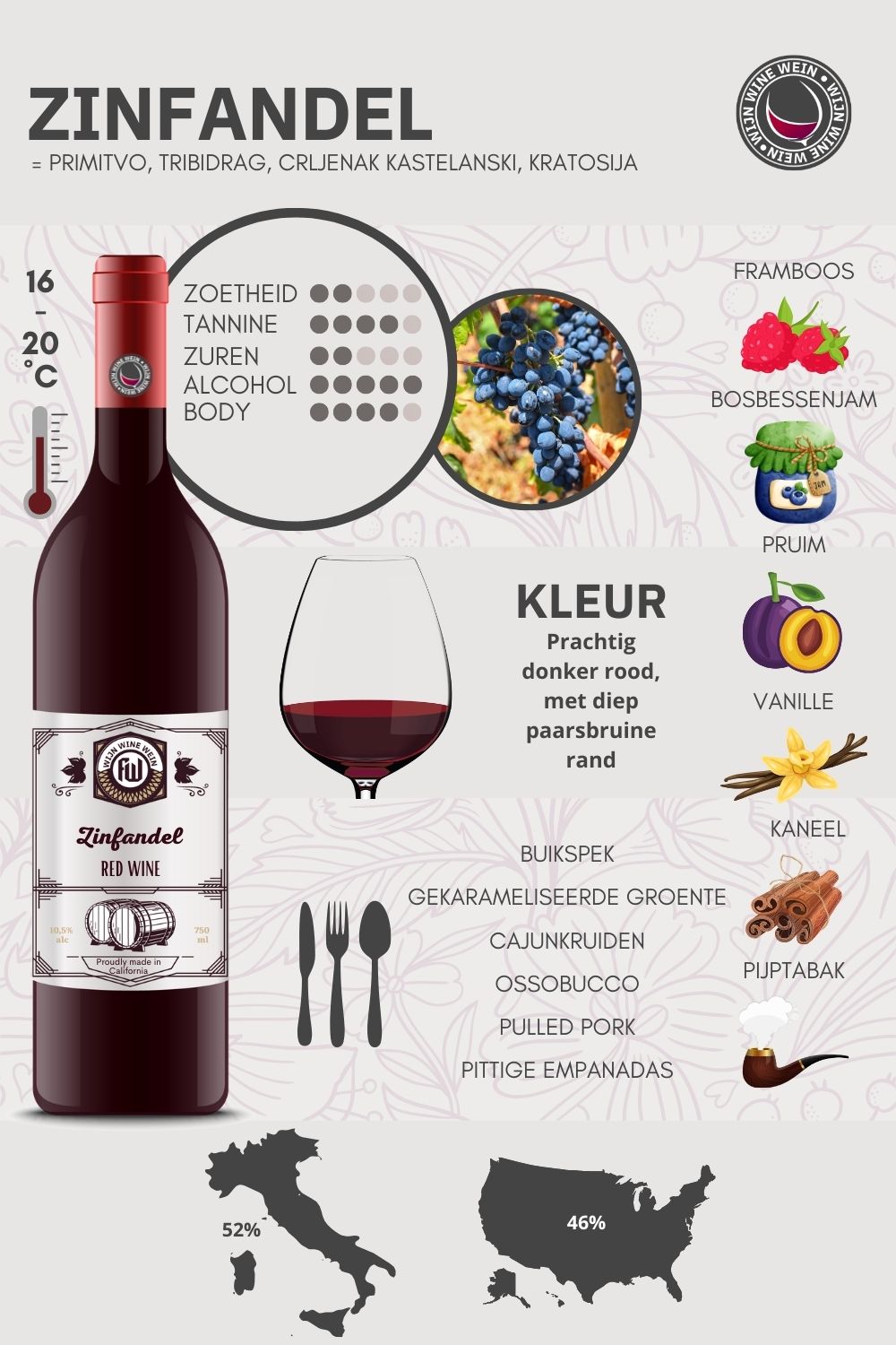 Wat is Zinfandel? Wijn Guide 101 + Infographic - Wijn Wine Wein