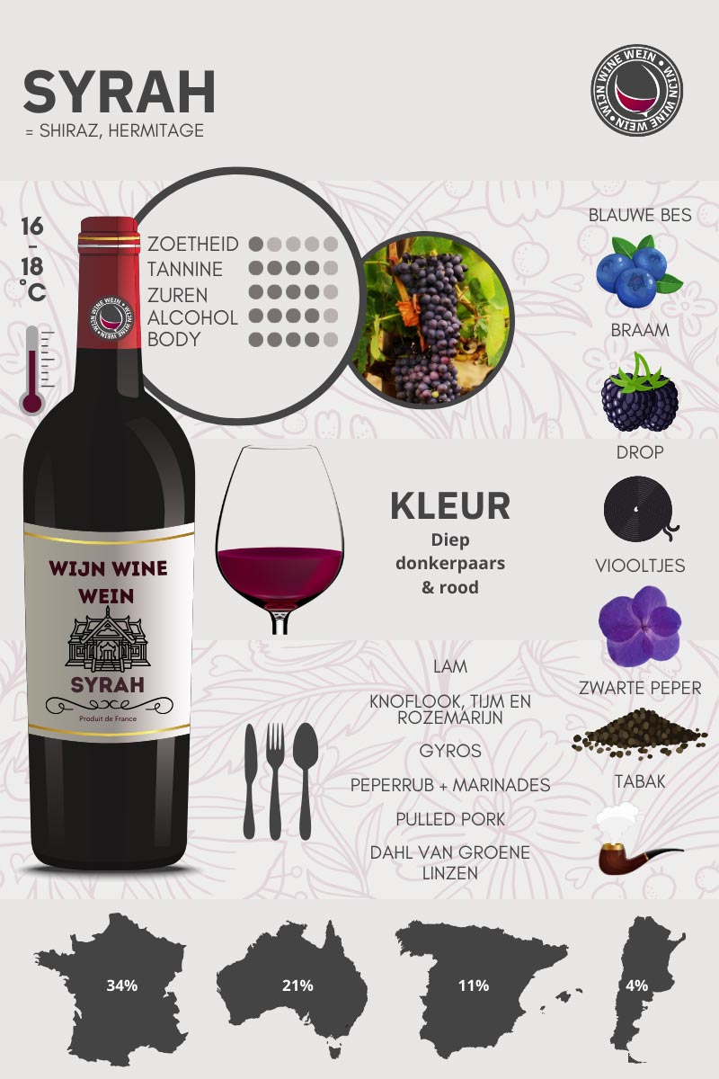 Wat is Syrah? Wijn Guide + Infographic - Wijn Wine Wein