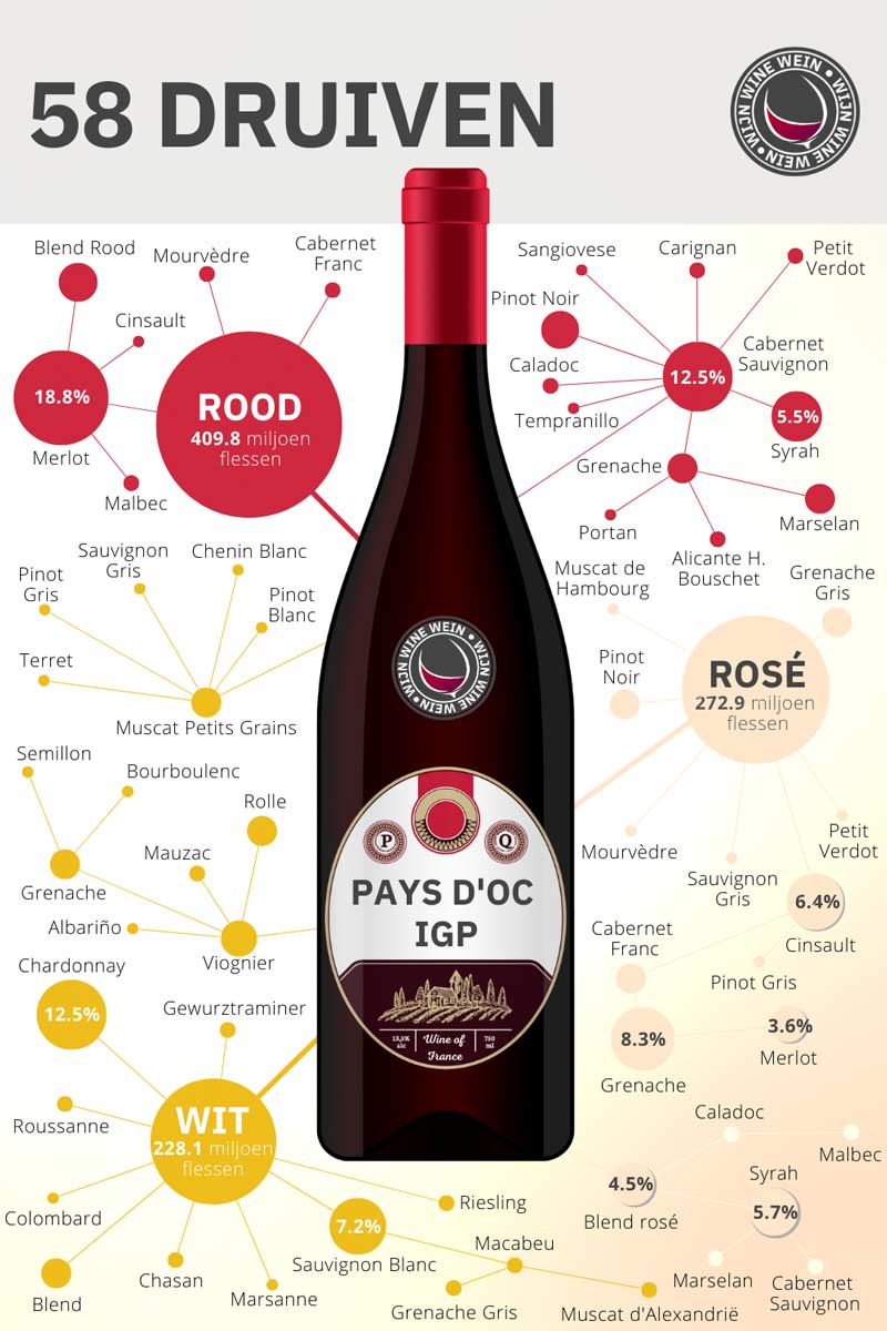 Pays Bas loves Pays d'Oc wijn - Wijn Wine Wein