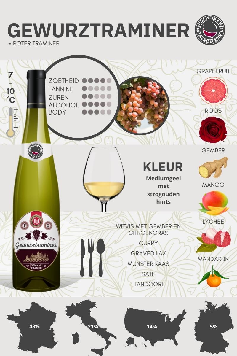 Wat is Gewurztraminer? Wijn Guide 101 - Wijn Wine Wein
