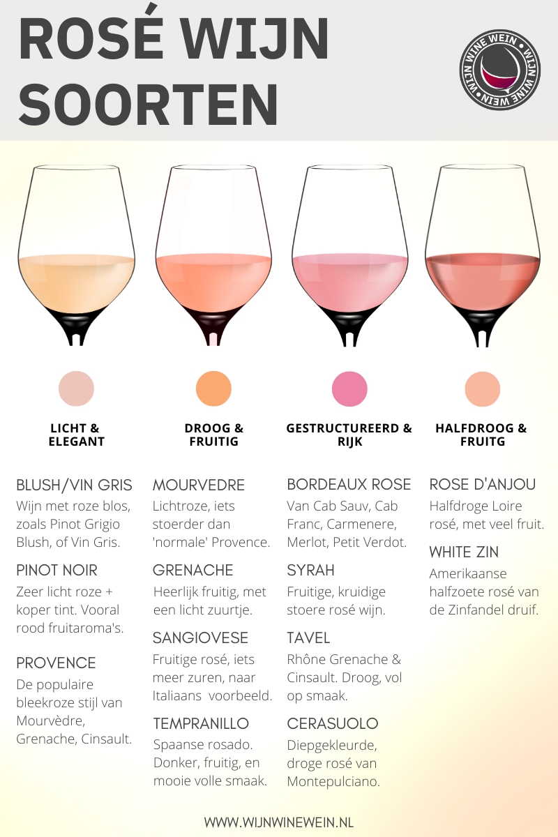 13 x Rosé Soorten en Stijlen + Smaakoverzicht - Wijn Wine Wein