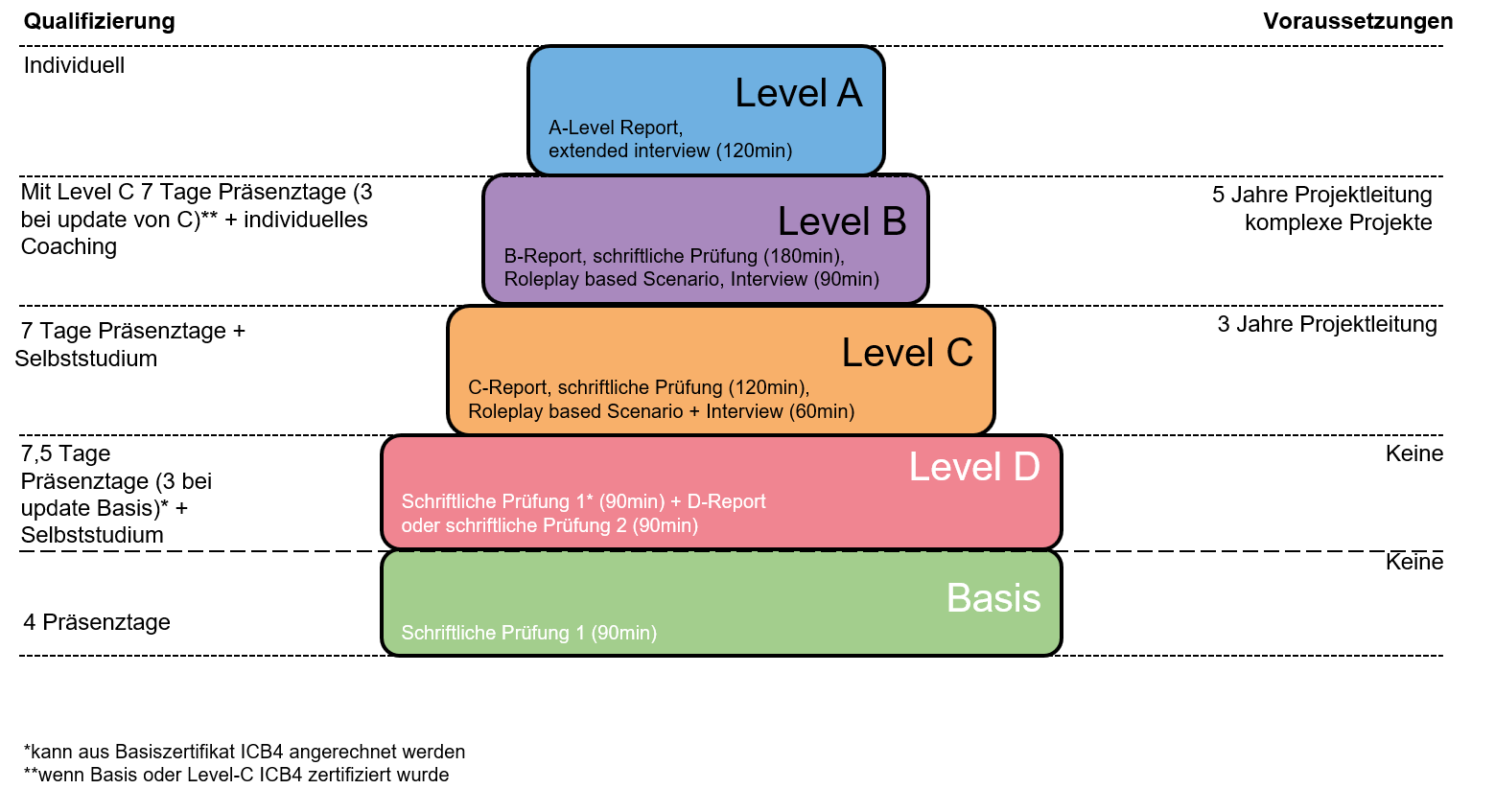 GPM-KOMPETENZMODELL - transfer-nachweiss Webseite!