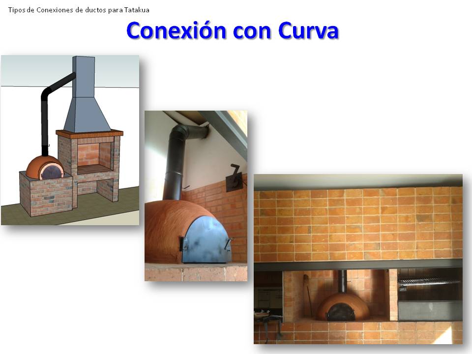 DUCTOS - www.dinasol.com.py