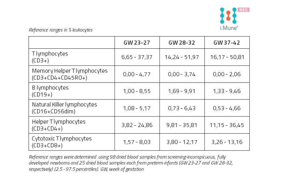 i.Mune NEO (CE) - EPIMUNE