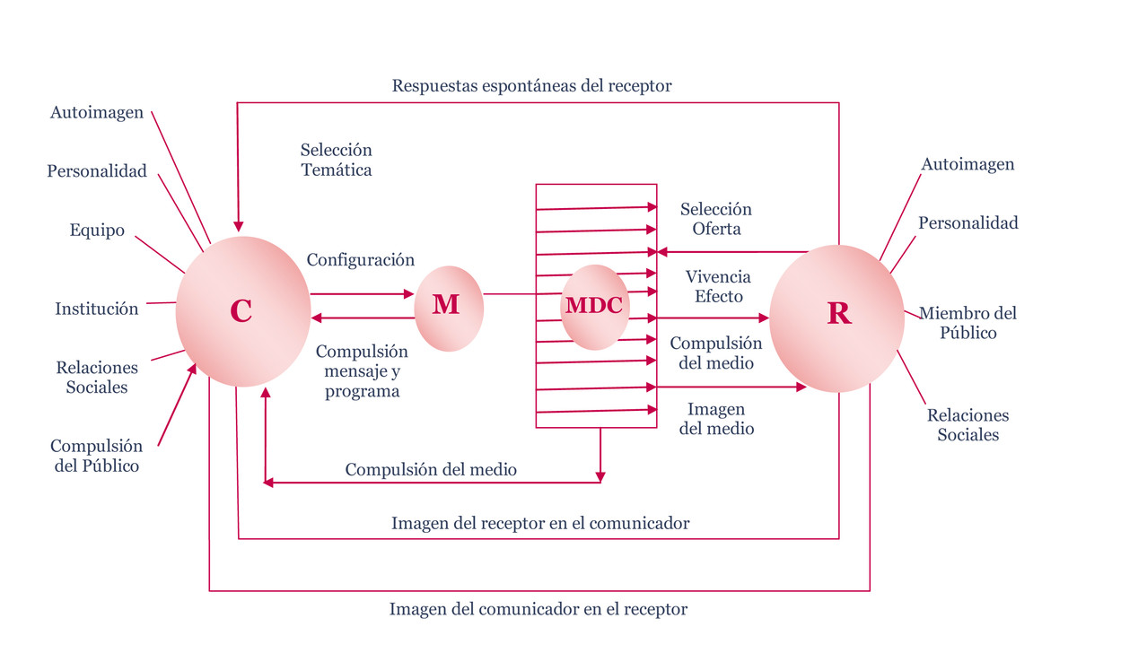 301 Moved Permanently