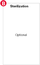ASTM E2149 - Microbe Investigations (MIS)