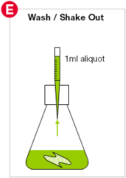 ASTM E2149 - Microbe Investigations (MIS)