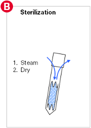JIS L 1902/ISO 20743 - Microbe Investigations (MIS)