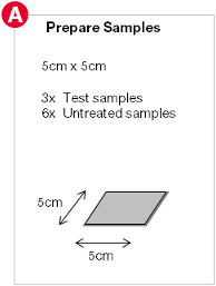 JIS Z 2801/ISO 22196 - Microbe Investigations (MIS)