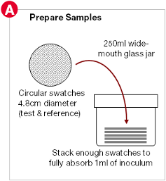 AATCC-100 - Microbe Investigations (MIS)