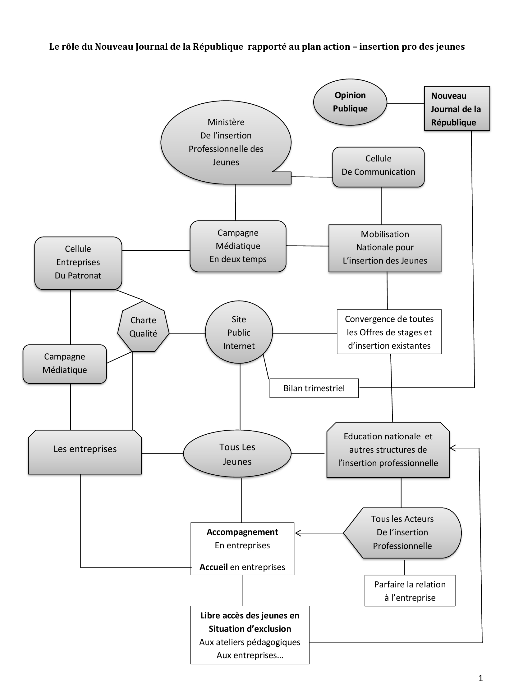 2) Plan d'action - coordination pour l'insertion professionnelle des jeunes - 01 - 2017 - Mon ...