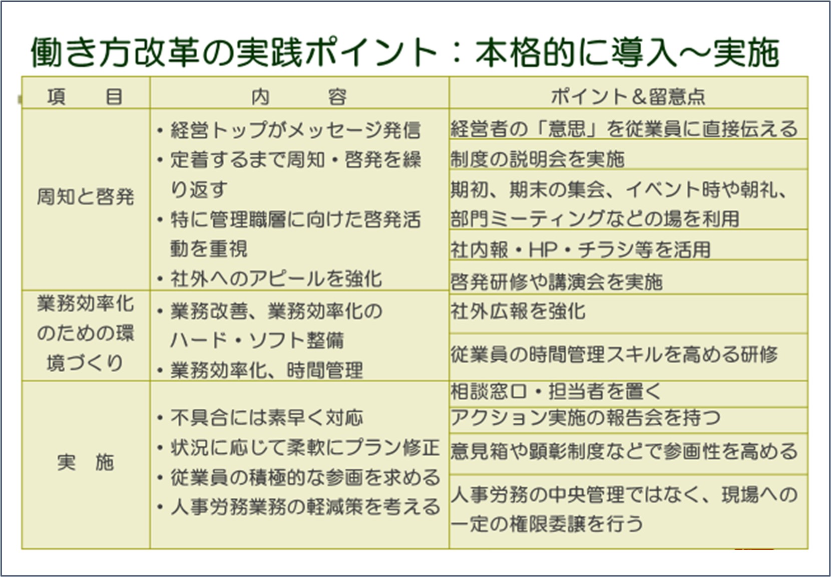 働き方改革 - ダイバーシティ経営のJDIO