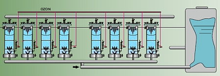 Ozon Mischer / Ozon Reaktoren / Gas-Wasser Mischer - Ozongeräte, Ozon ...