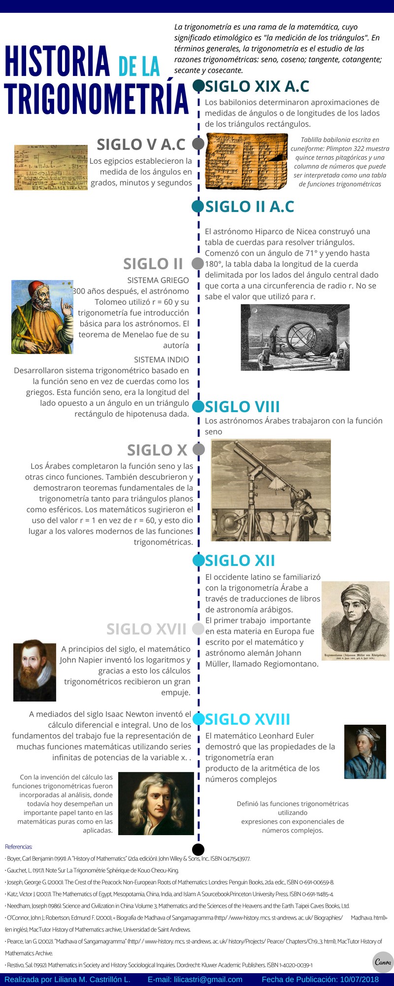 Historia de la Trigonometría. | MATEMÁTICAS DÉCIMO GRADO